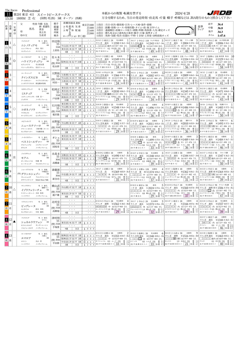 4/28(日)分の早刷り枠確定新聞をご覧いただけます｜JRDB 競馬アラカルト