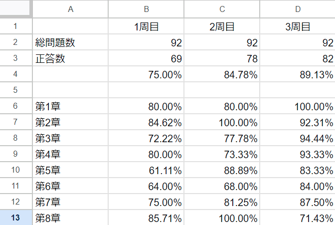 Java Silver SE11取得までの道｜ruuma