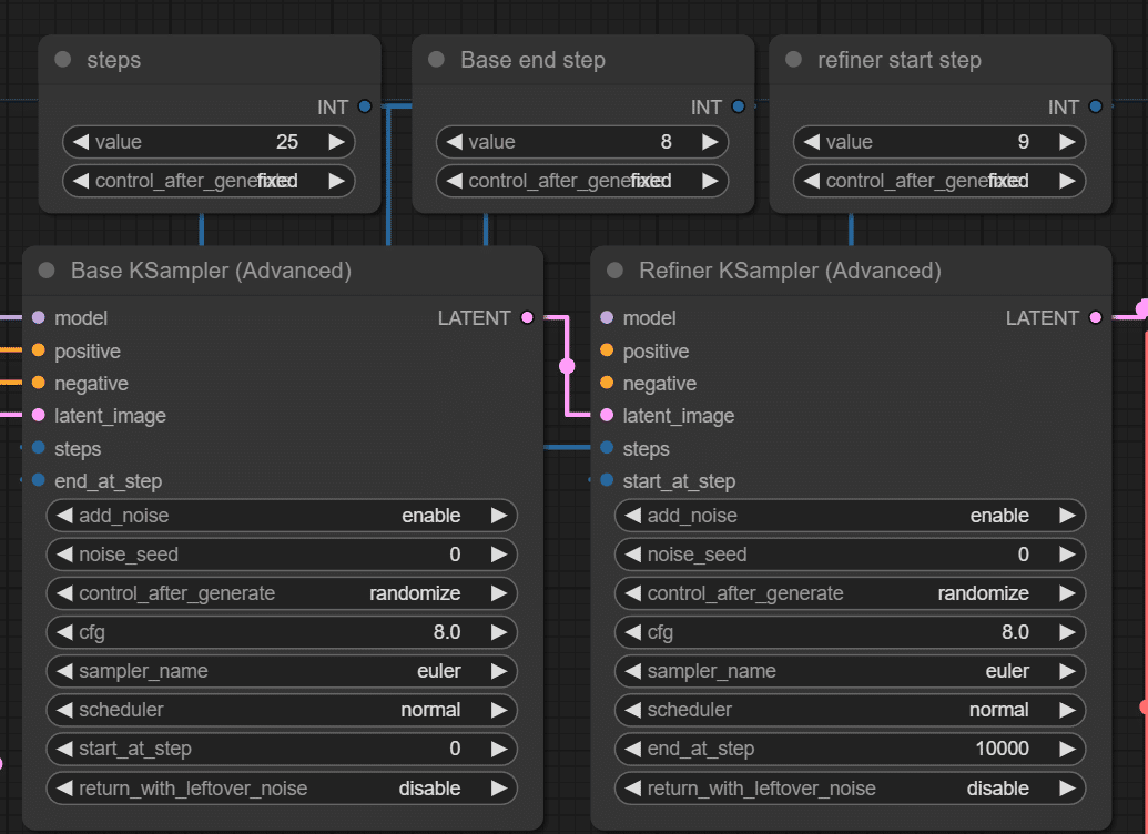 SDXL RefinerをComfyUIで使おう｜なかむらしっぽ/中邑七宝