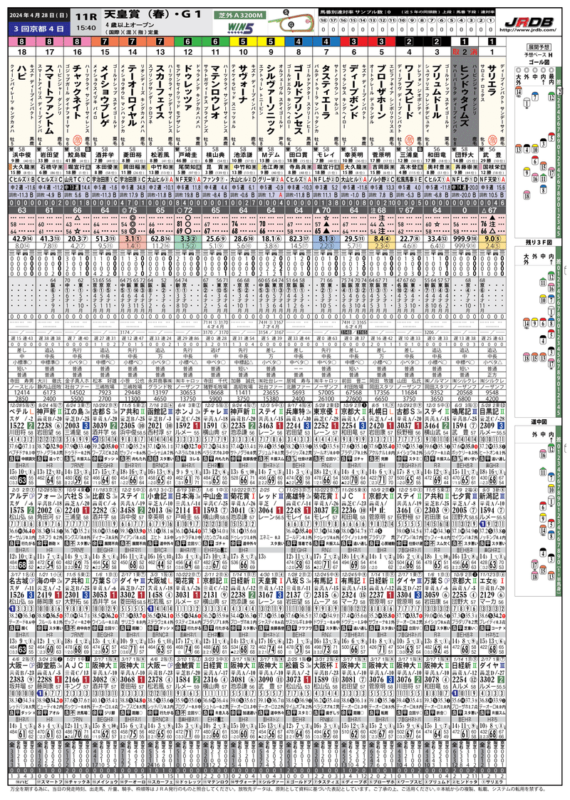 4/28（日）京都11R 天皇賞（春） 赤木の予想｜JRDB 競馬アラカルト