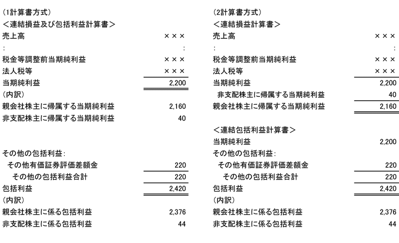PL（日本基準） vs. SPL&SCI（IFRS）について｜paguinu