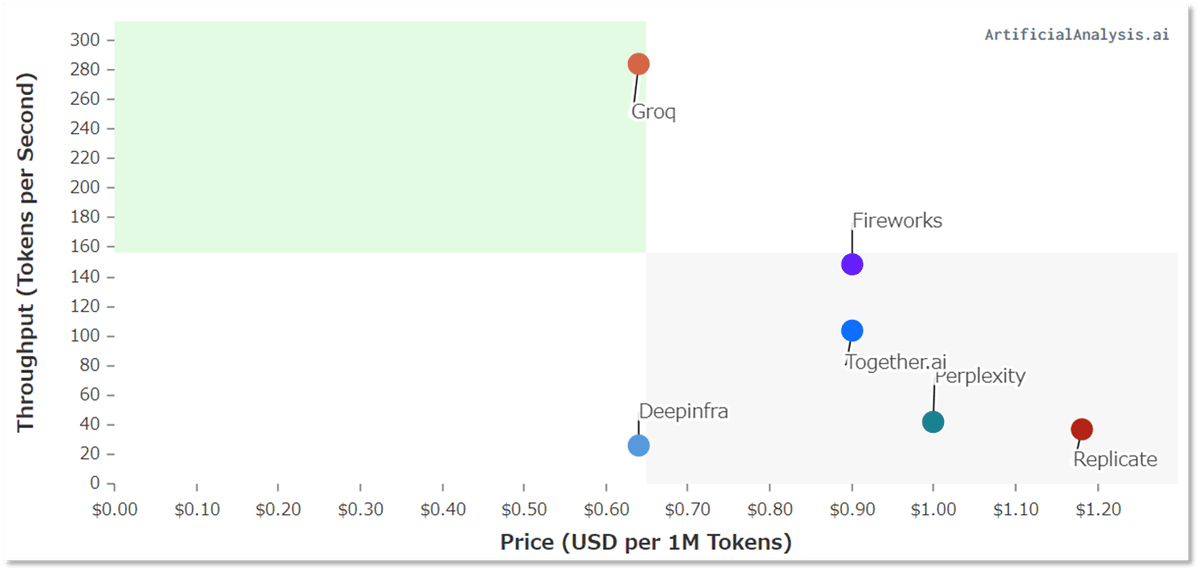 Meta社のLlama3の特徴とgroqを使ったチャットボットのコードを紹介｜にゃんた@AIエンジニア