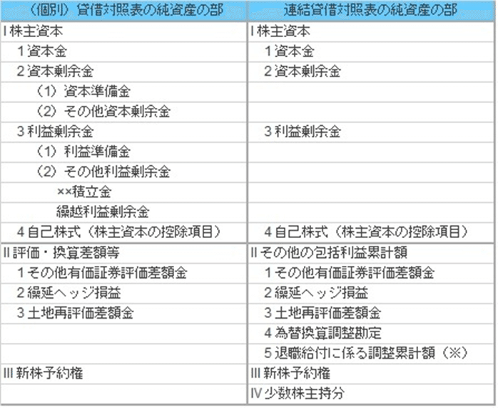 PL（日本基準） vs. SPL&SCI（IFRS）について｜paguinu