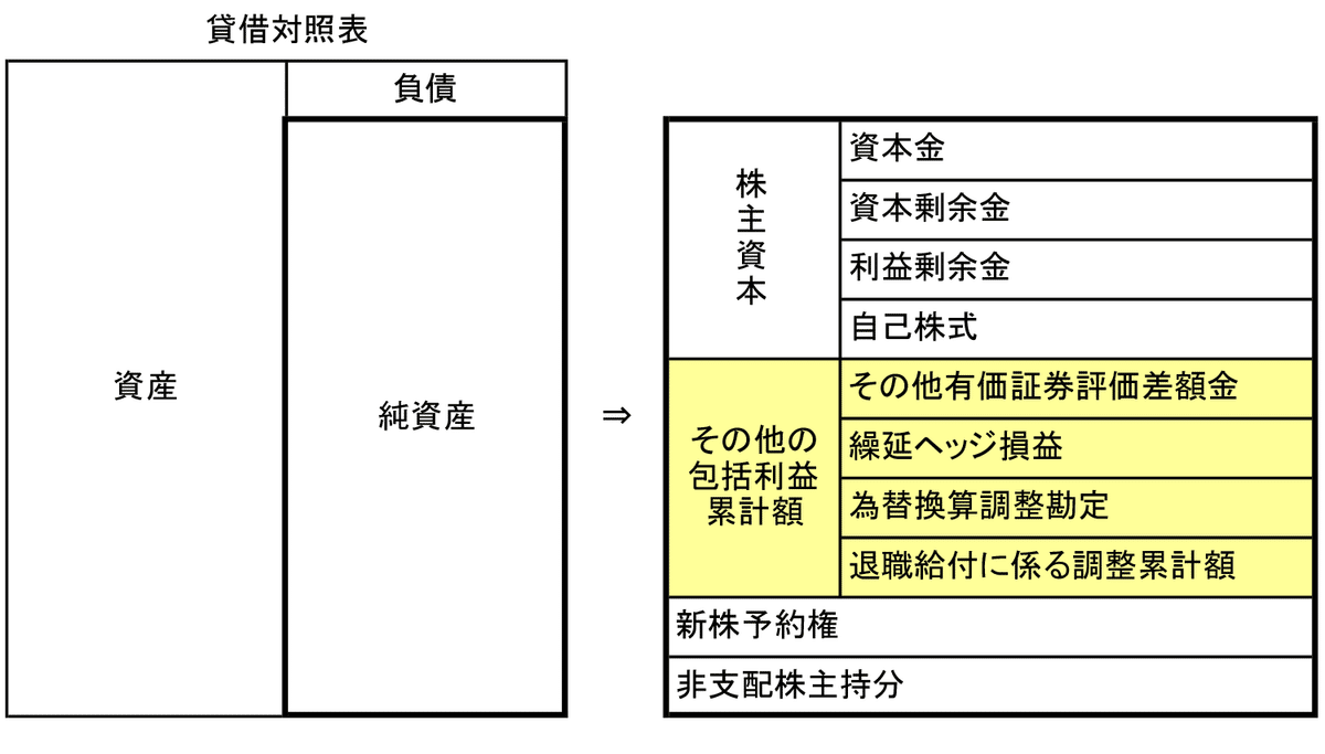 PL（日本基準） vs. SPL&SCI（IFRS）について｜paguinu