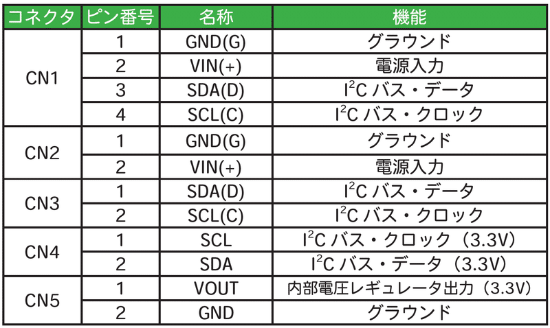 製品レビュー｜電子機器8：光音響NDIR方式CO2センサ（SCD40）｜KIYO