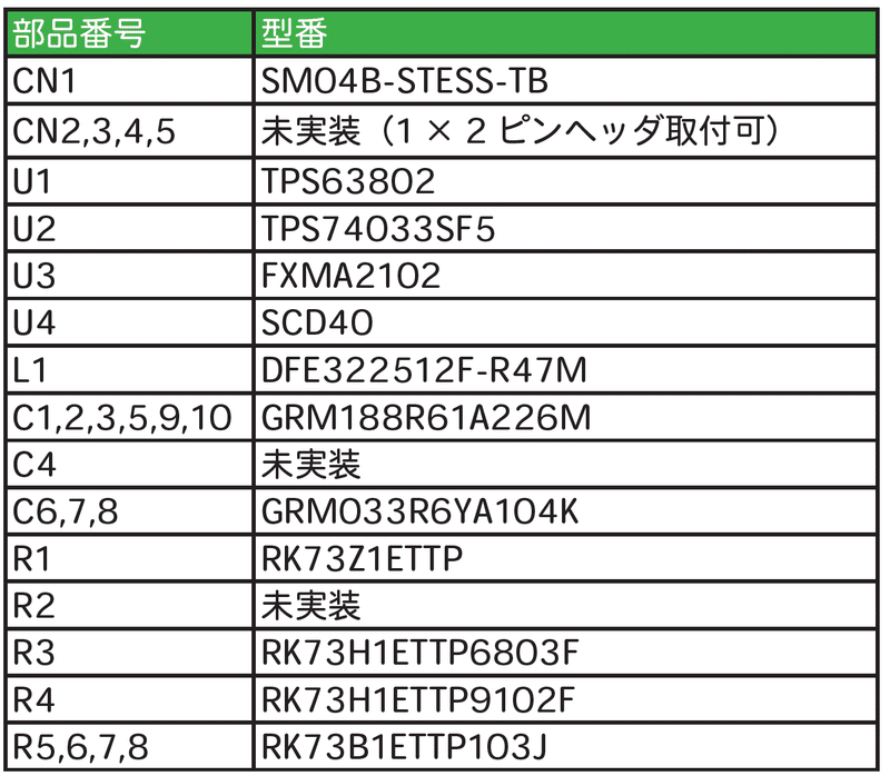 製品レビュー｜電子機器8：光音響NDIR方式CO2センサ（SCD40）｜KIYO