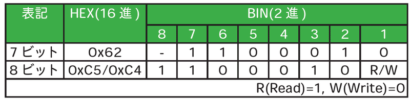 製品レビュー｜電子機器8：光音響NDIR方式CO2センサ（SCD40）｜KIYO