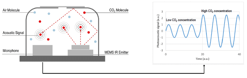 製品レビュー｜電子機器8：光音響NDIR方式CO2センサ（SCD40）｜KIYO
