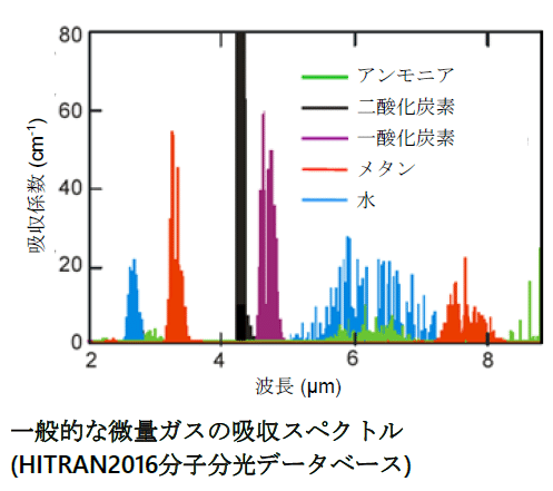 製品レビュー｜電子機器8：光音響NDIR方式CO2センサ（SCD40）｜KIYO