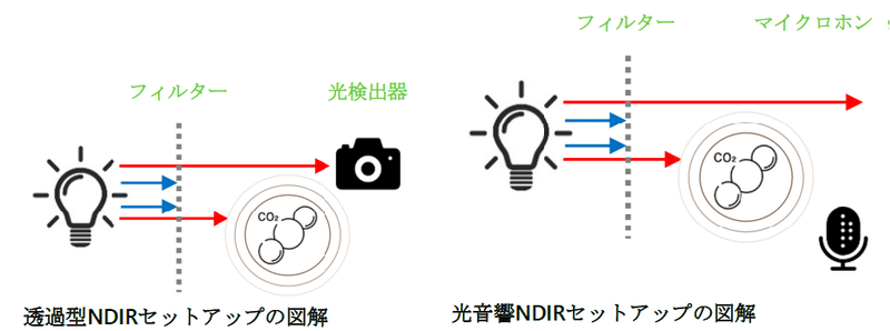 製品レビュー｜電子機器8：光音響NDIR方式CO2センサ（SCD40）｜KIYO