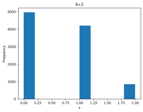 Copying 'Understanding Statistics through Numerical Simulation' in ...