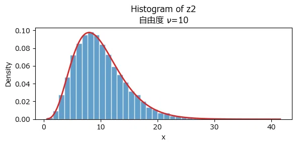 Copying 'Understanding Statistics through Numerical Simulation' in ...