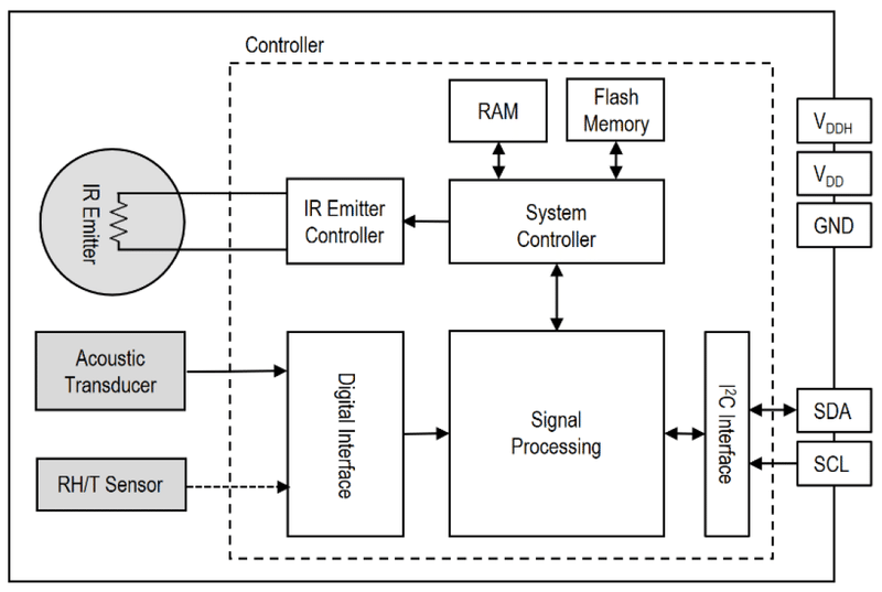 製品レビュー｜電子機器8：光音響NDIR方式CO2センサ（SCD40）｜KIYO