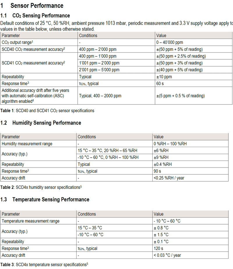 製品レビュー｜電子機器8：光音響NDIR方式CO2センサ（SCD40）｜KIYO