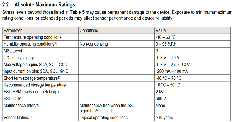 製品レビュー｜電子機器8：光音響NDIR方式CO2センサ（SCD40）｜KIYO