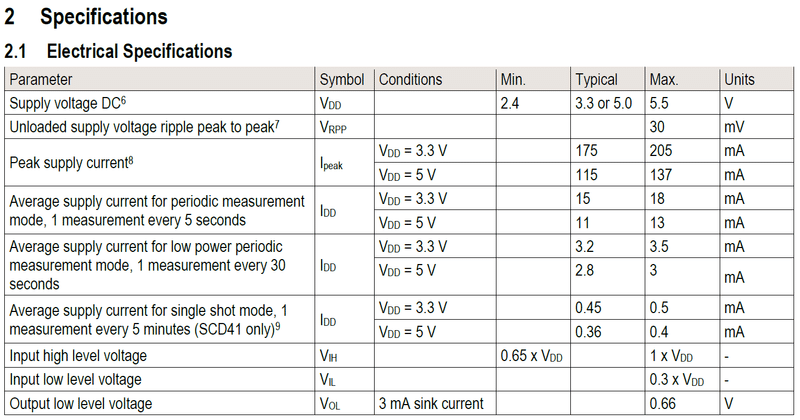 製品レビュー｜電子機器8：光音響NDIR方式CO2センサ（SCD40）｜KIYO