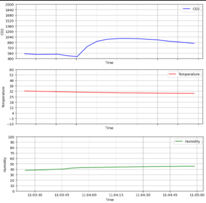 製品レビュー｜電子機器8：光音響NDIR方式CO2センサ（SCD40）｜KIYO
