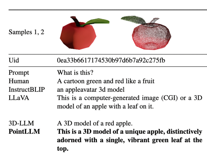 3Dポイントクラウドデータの理解を目指した大規模言語モデル PointLLM｜東京 AI 研究所