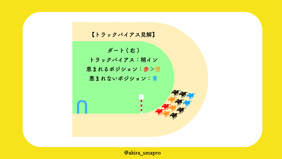 4/29(月) 園田11R 兵庫チャンピオンシップ(Jpn2)【発走16:00】｜アキラ｜トラックバイアス