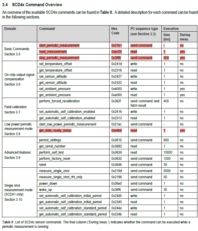 製品レビュー｜電子機器8：光音響NDIR方式CO2センサ（SCD40）｜KIYO