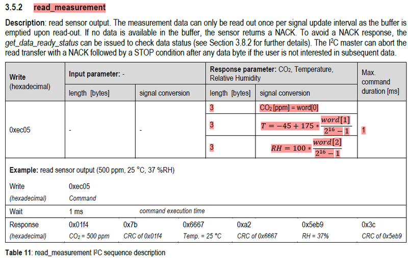製品レビュー｜電子機器8：光音響NDIR方式CO2センサ（SCD40）｜KIYO