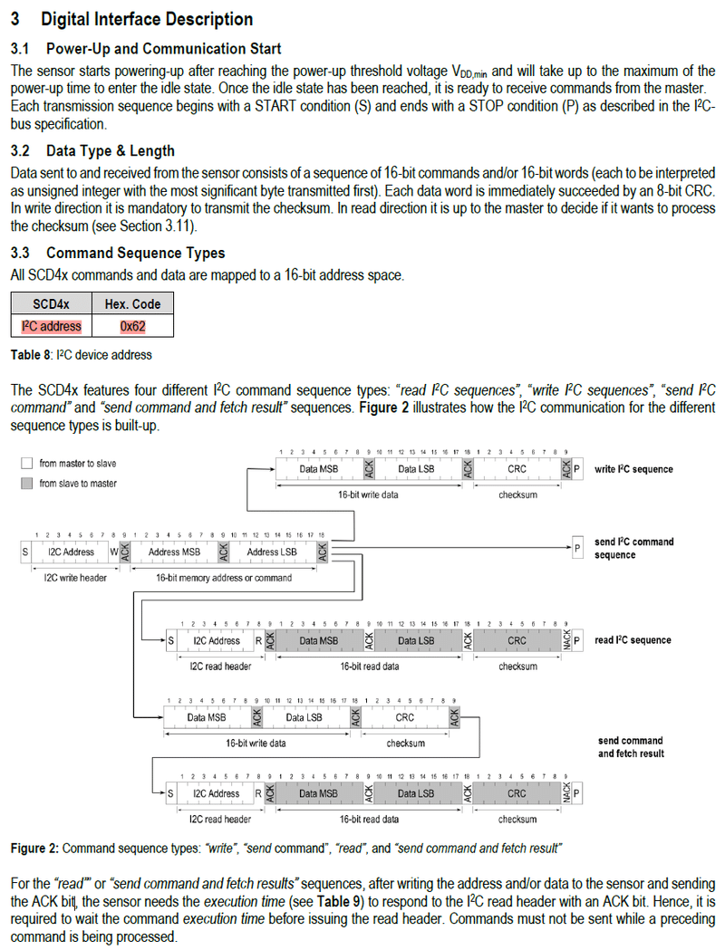 製品レビュー｜電子機器8：光音響NDIR方式CO2センサ（SCD40）｜KIYO