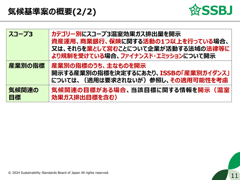 義務化が迫るサステナビリティ情報開示：SSBJ基準で変わる企業経営｜中久保菜穂（サステナビリティとAI専門家）