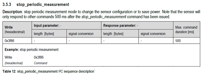 製品レビュー｜電子機器8：光音響NDIR方式CO2センサ（SCD40）｜KIYO