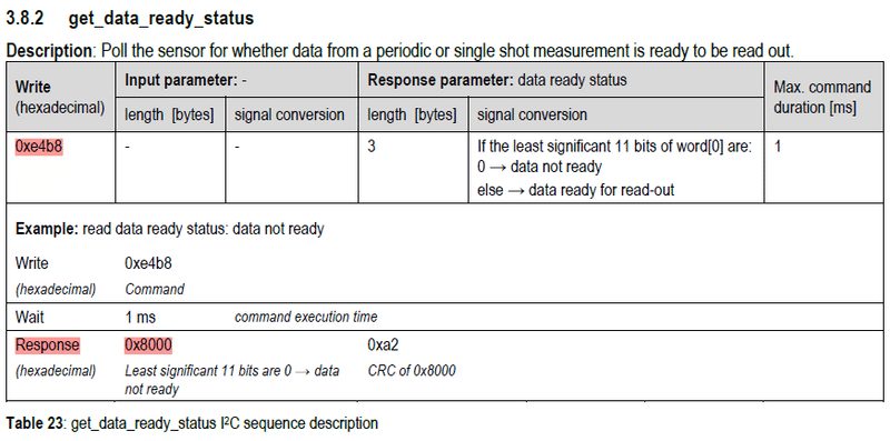 製品レビュー｜電子機器8：光音響NDIR方式CO2センサ（SCD40）｜KIYO