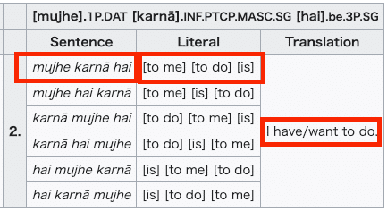 ヒンディー語を、英語に当てはめて覚える方法｜MULTILINGIRL♪（12言語コーチ・ブログ収入生活）→ノマド生活7年目