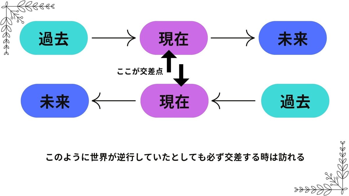 【長い旅路の途中で見つけた奇跡】MISODE 3:TOMORROW 物語、そして音楽としても全体的に”既視感”にこだわり構成された作品【TXT】｜𝑚𝑜𝑚𝑜