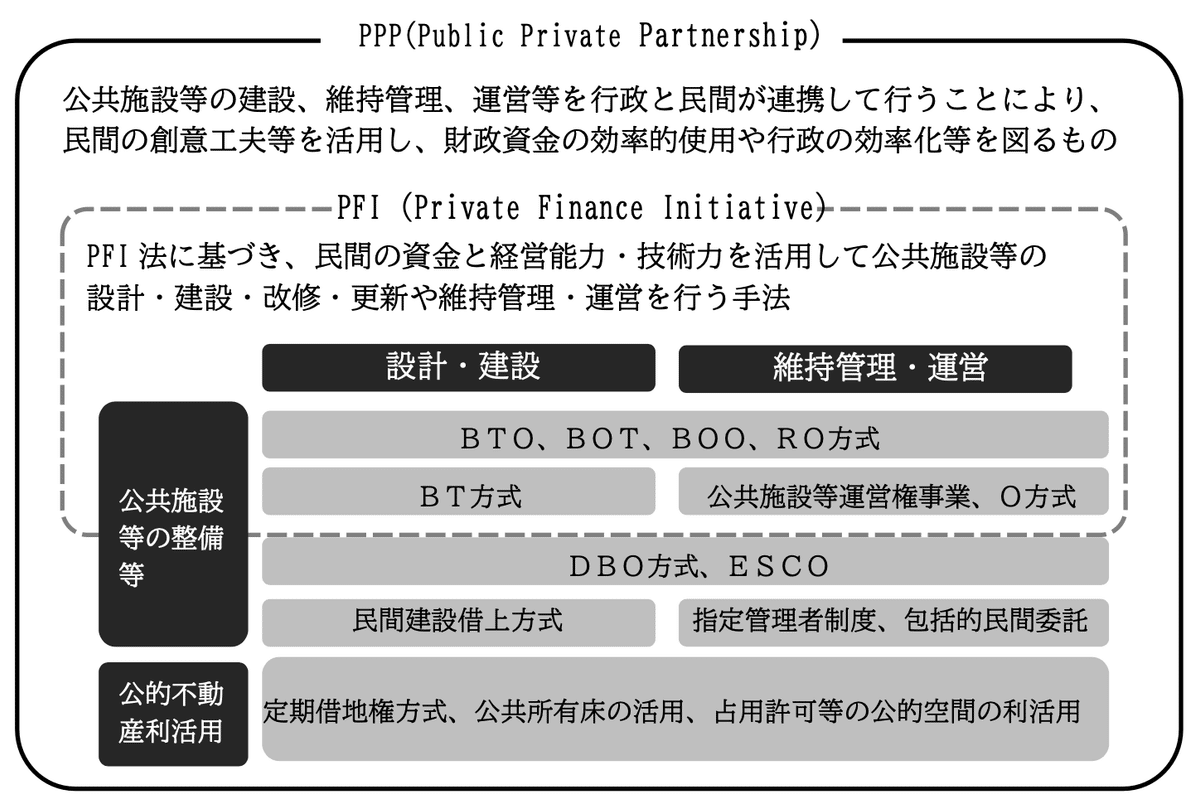 「やらないための」PPP/PFI優先的検討規程｜合同会社まちみらい 寺沢弘樹