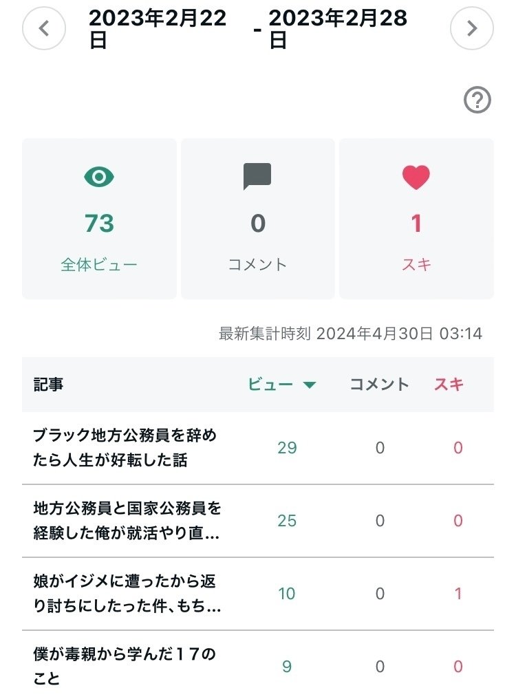 noteデビュー｜𝕪as numa