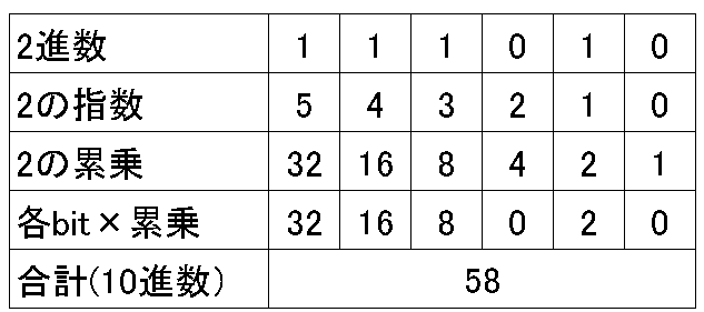 Python基礎21：ビット演算｜KIYO