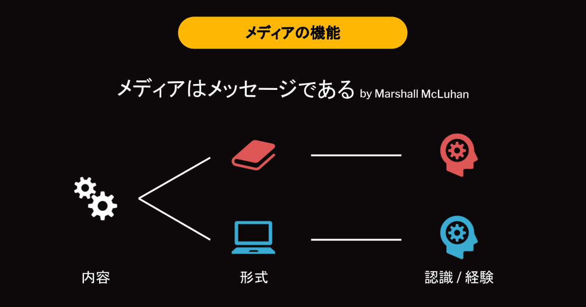 #4 デジタル / アナログゲームのメディア的特徴｜大空理人｜Masato Osora