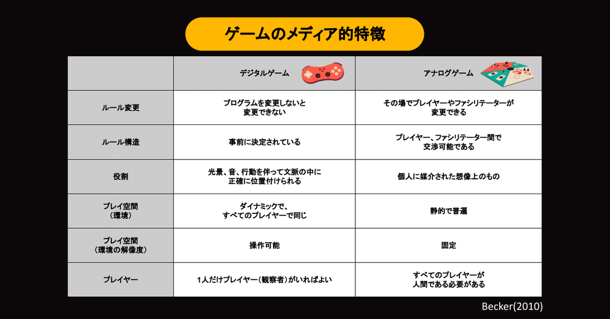 #4 デジタル / アナログゲームのメディア的特徴｜大空理人｜Masato Osora