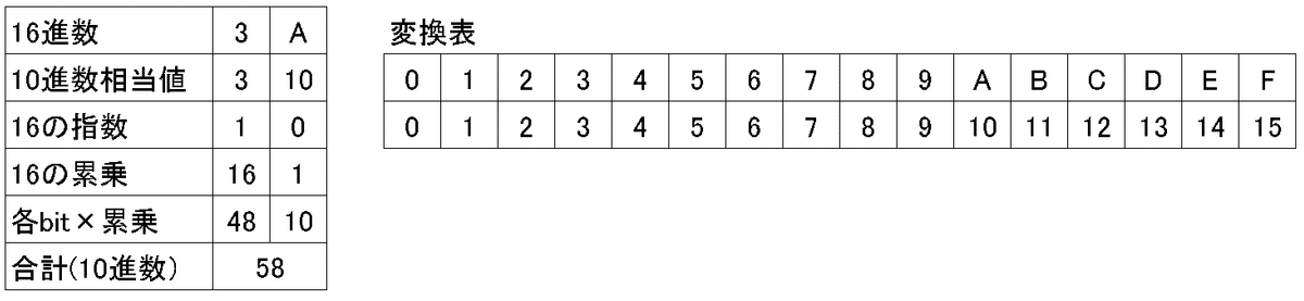 Python基礎21：ビット演算｜KIYO