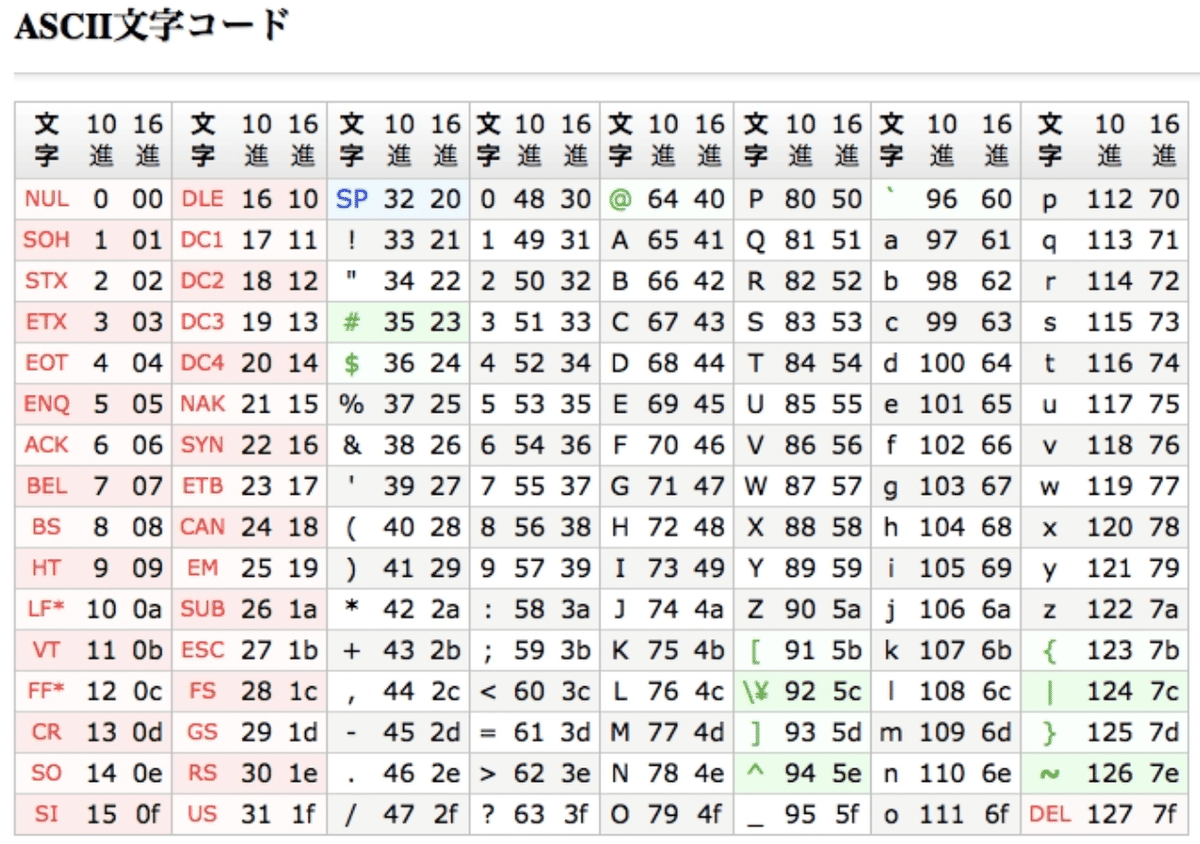 Python基礎21：ビット演算｜KIYO
