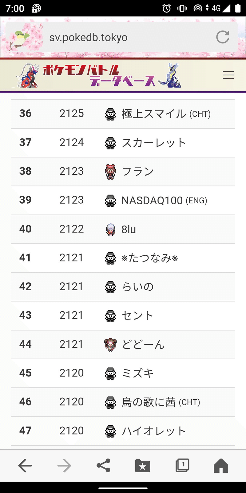 【SVシーズン16シングル】Keep Smiling with BIG6【最終198位、レート2049】｜内定済みトレーナーありげいつ