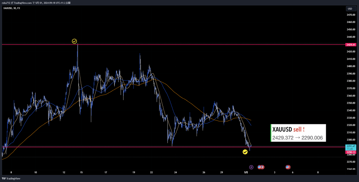 【FX】既視感の言語化｜roka/サイクル理論×値幅観測