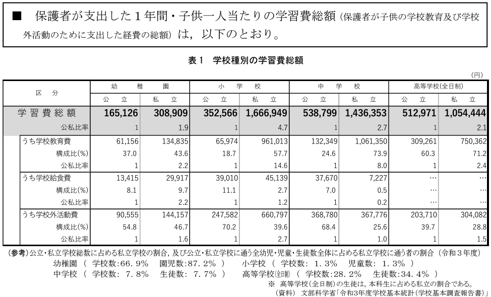 公教育財政②／教育費の負担｜Yuya Suga