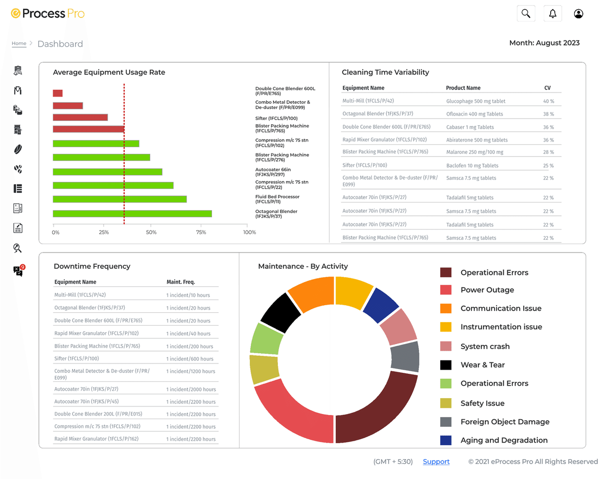 eProcess Pro、 プロセス管理およびバリデーション専門のGMPソフトウェア｜クアセンタ（Quascenta）