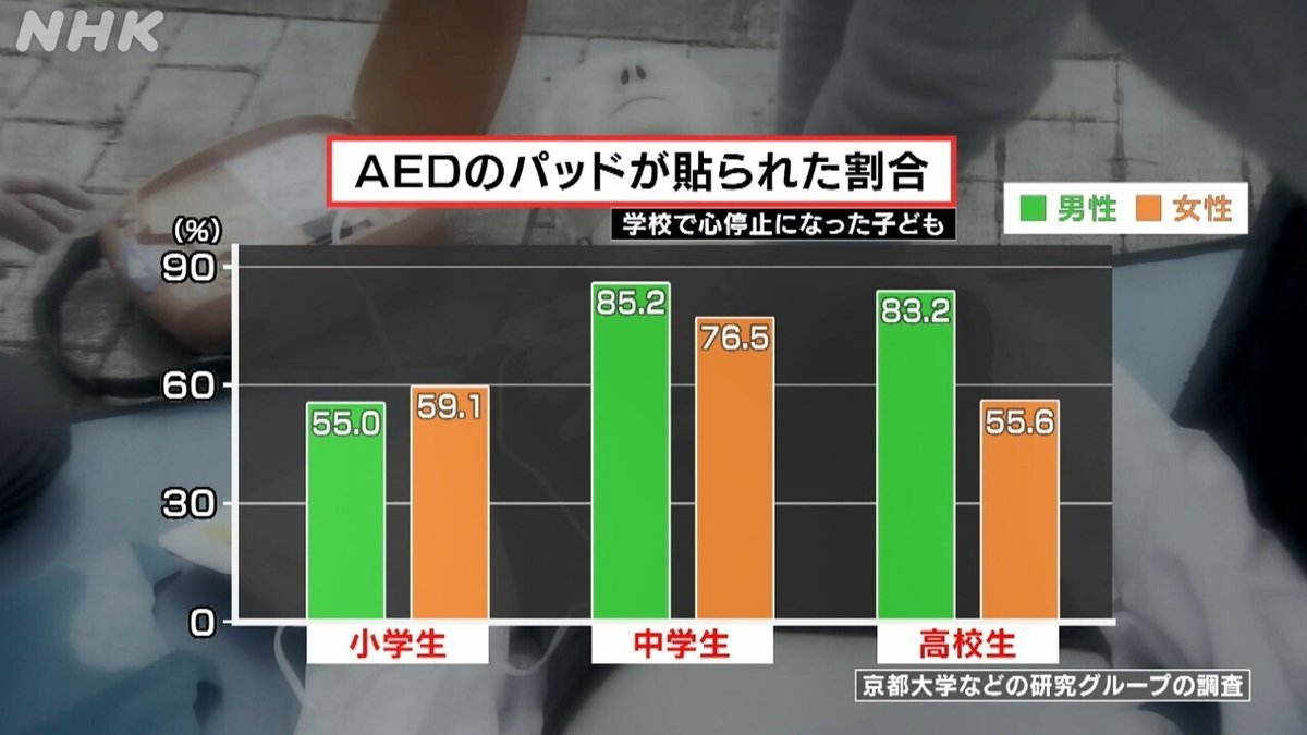 『なぜ男性は「女性にAEDを使え！」に従わないのか』2024-04-30｜ヒトシンカ （ 『シンカ論マガジン』『センサイクロペディア』