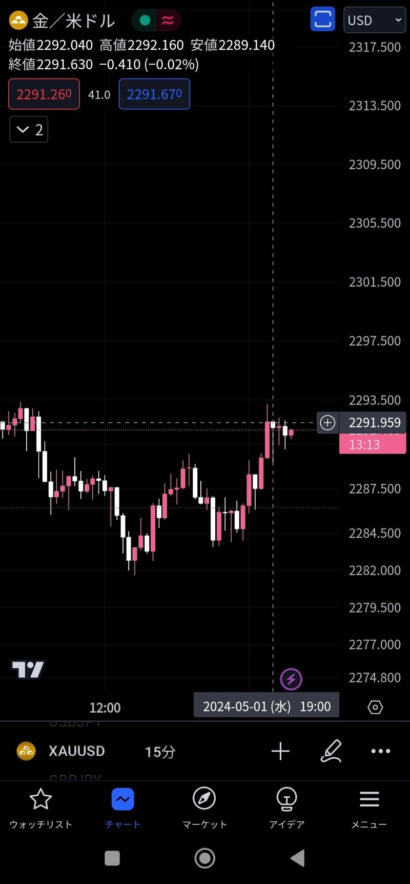 複雑なテクニカル分析不要のFXトレード、FOMC参戦、結果は？｜のりまろ