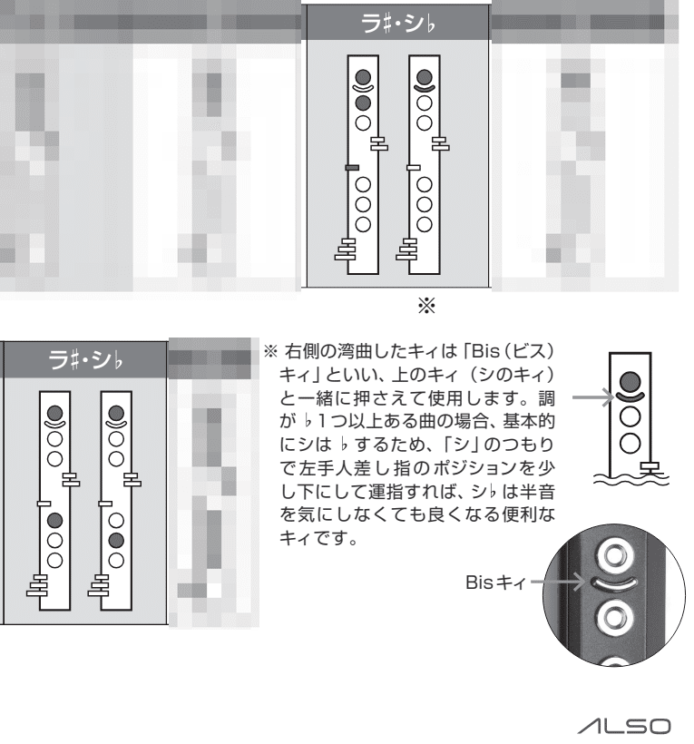 ウィンドシンセ基礎奏法02 - Bisキー活用のススメ｜Windsynth workbook
