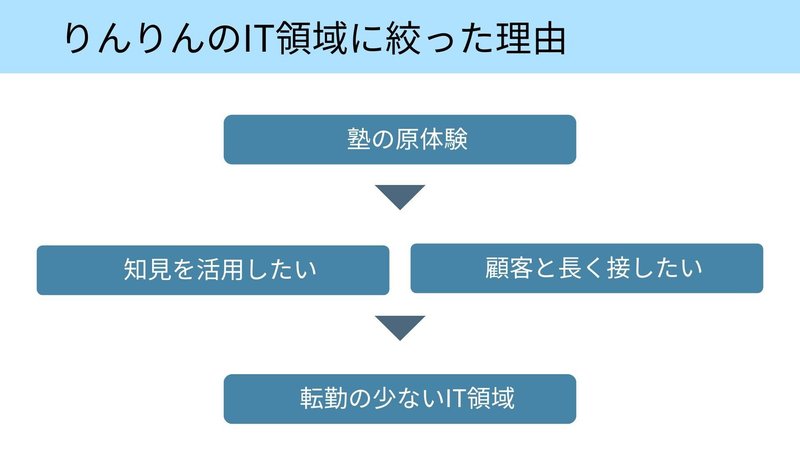 GMARCH・関関同立から難関インターン参加の極意｜社長の右腕【リクルート通過ES配布中】