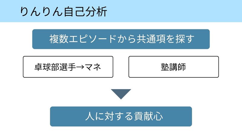 GMARCH・関関同立から難関インターン参加の極意｜社長の右腕【リクルート通過ES配布中】