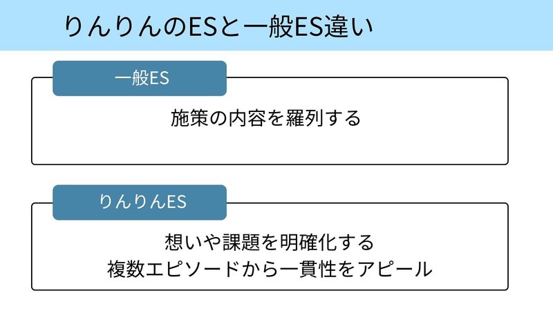GMARCH・関関同立から難関インターン参加の極意｜社長の右腕【リクルート通過ES配布中】