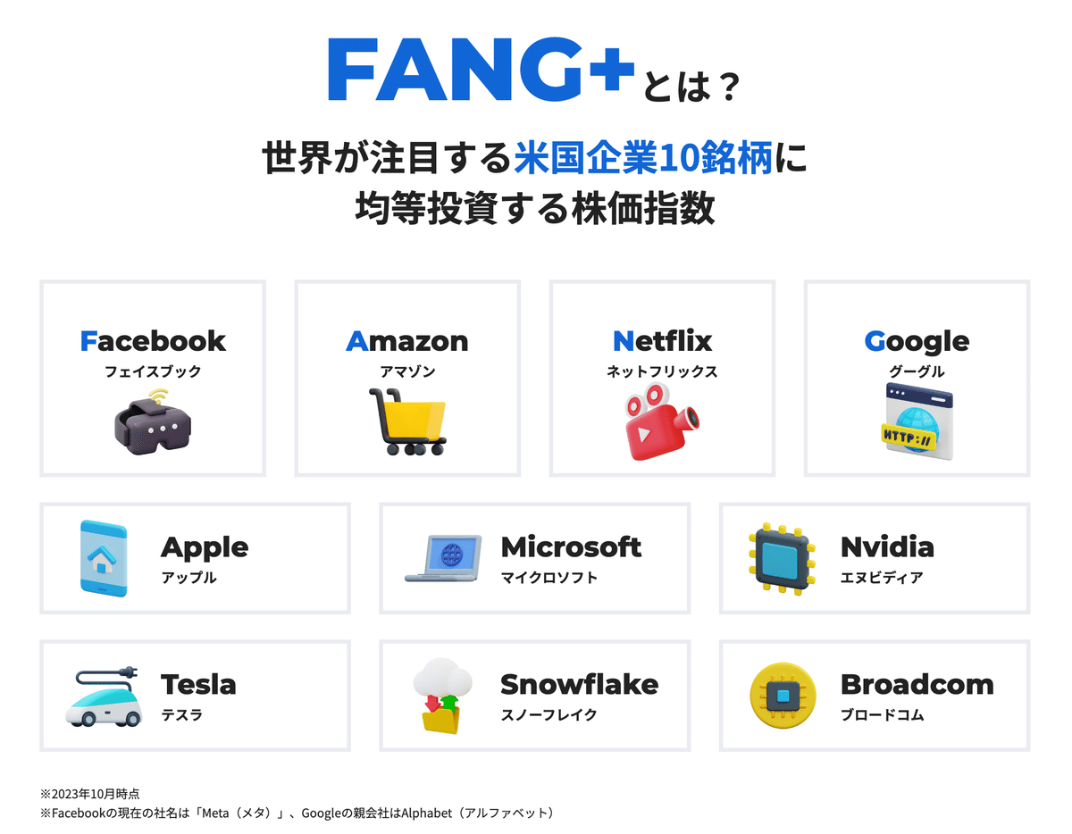 S&P500Top10vsFANG+どっち買う｜Kota＠Python＆米国株投資チャンネル