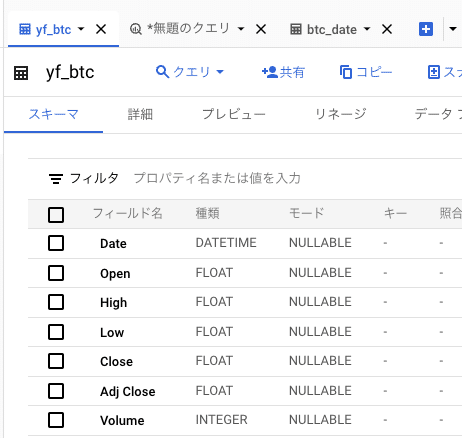 Yahoo Finance APIからビットコイン/株価データを取得してBigQueryにぶっ込み、7日間移動平均とともにグラフ化する｜ケン Ken 肯
